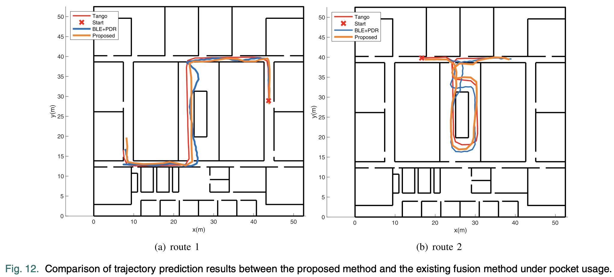 Data-Driven Navigation/Bluetooth Indoor Localization | The Blog of Star Rain